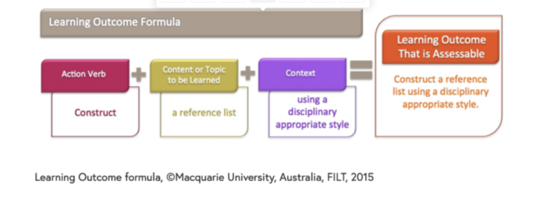 Learning Outcomes – Learning and Teaching Hub
