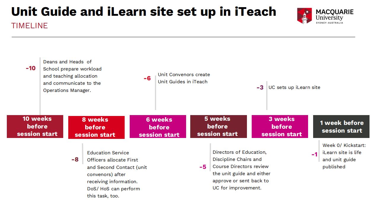 iTeach – Learning and Teaching Hub